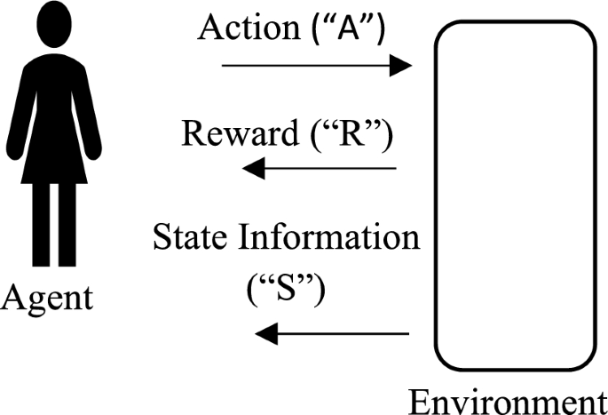 Beyond good and evil?: understanding the role of human values in modern ...