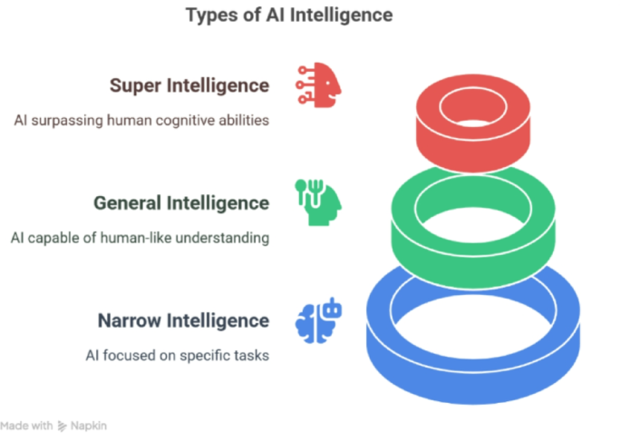 AI in Layman’s life | AI and Ethics | Springer Nature Link
