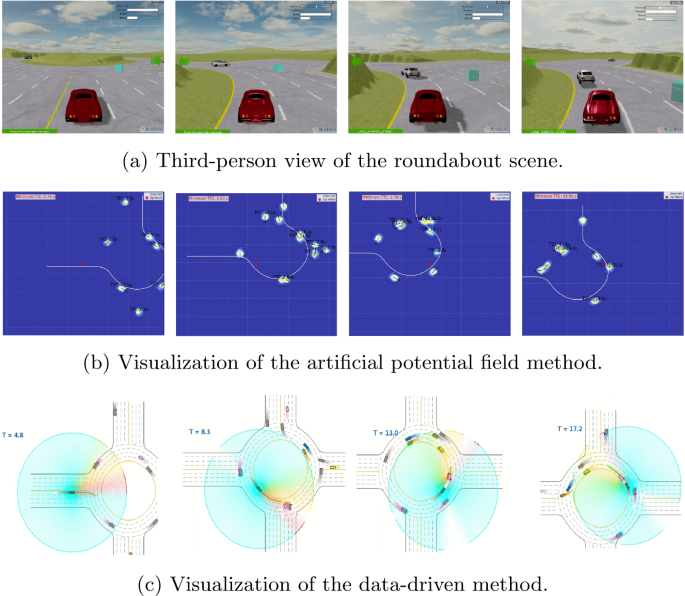 Risk assessment in autonomous driving: a comprehensive survey of risk ...