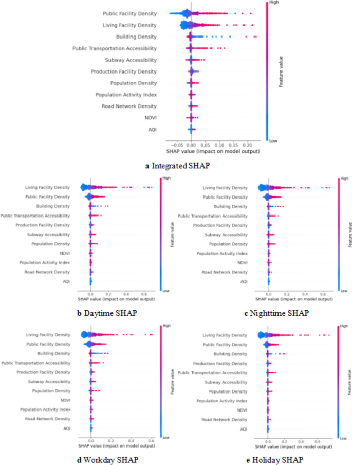 Exploring the vitality of Tianjin’s downtown based on the Light GBM-SHAP model | Computational ...