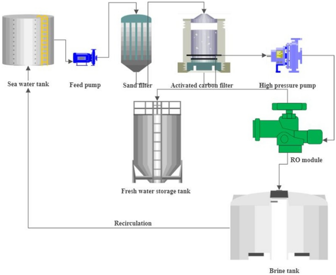 Advances in desalination: pioneering methods and the future of water ...