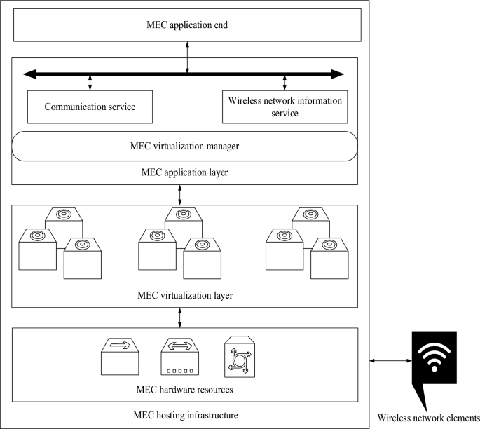 Enhanced DDPG algorithm for latency and energy-efficient task ...
