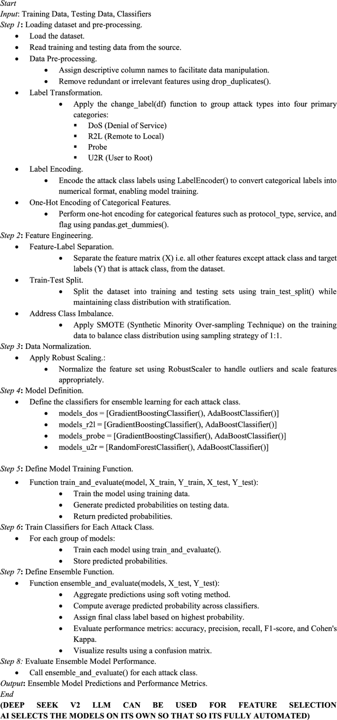 Twined ensemble framework for network security: integrating Random ...
