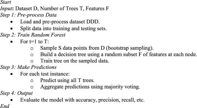 Twined ensemble framework for network security: integrating Random Forest, AdaBoost, and ...