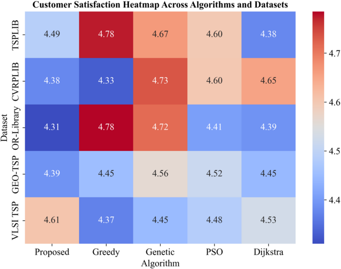 Hybrid optimization of logistics distribution paths using neural ...