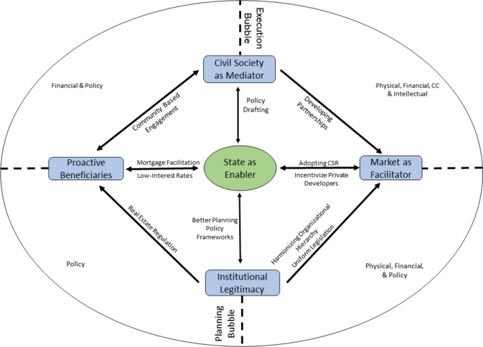 Mapping stakeholder role and influence: Malik ISCs model for ...