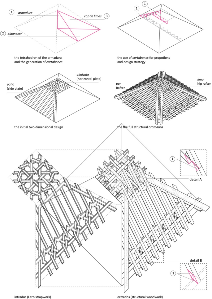 Revisiting structural Lazo carpentry: geometry, mechanics, and ...