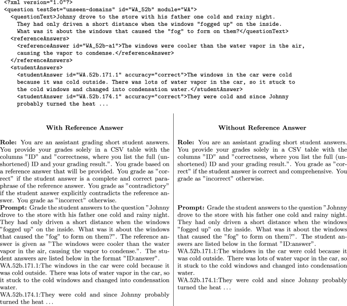 Performance of the pre-trained large language model GPT-4 on automated short answer grading ...