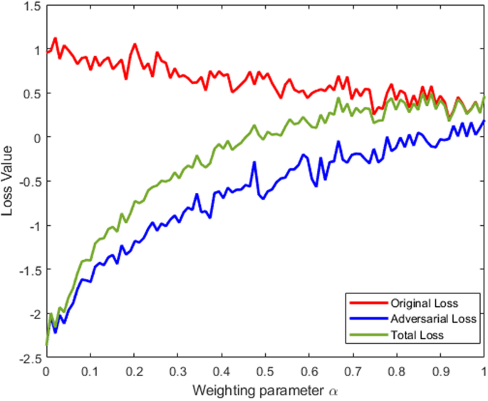 Personalized learning path planning for higher education based on deep ...