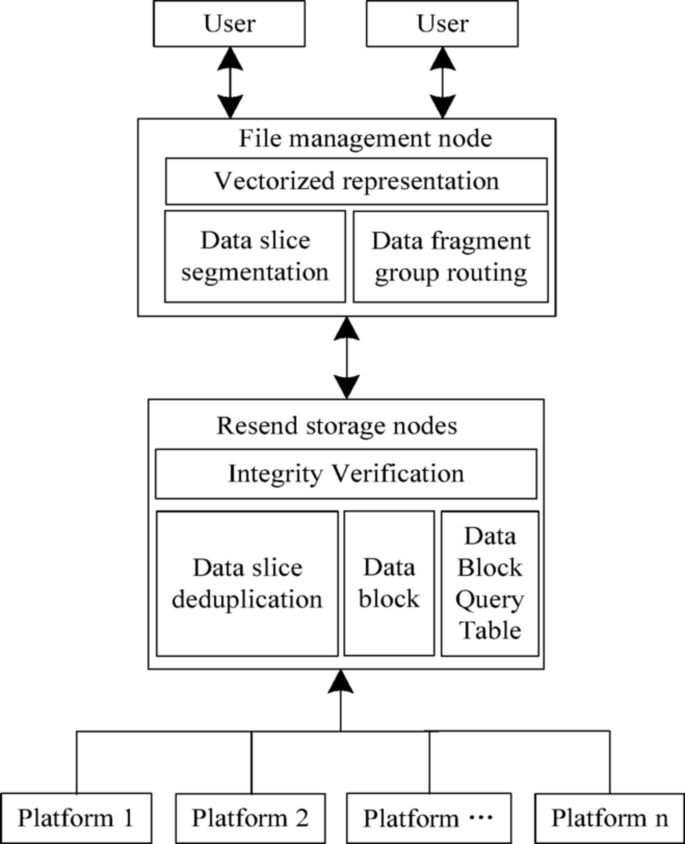 Cross-platform deduplication of athletes’ medical cases considering ...