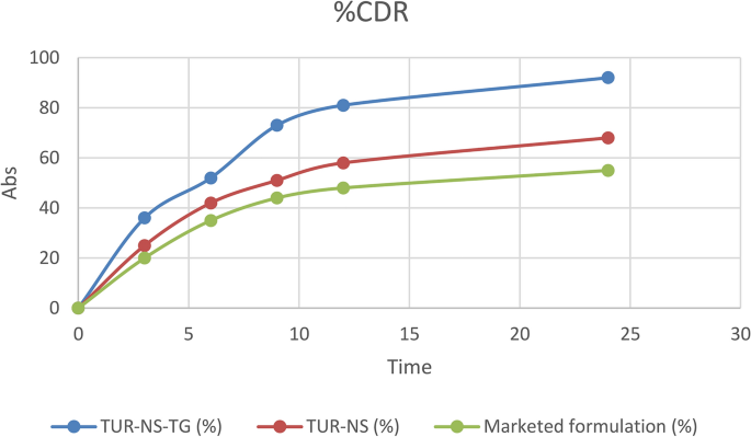 Topical Delivery of Terbinafine via Nanosponge-Embedded Gel: A Novel ...