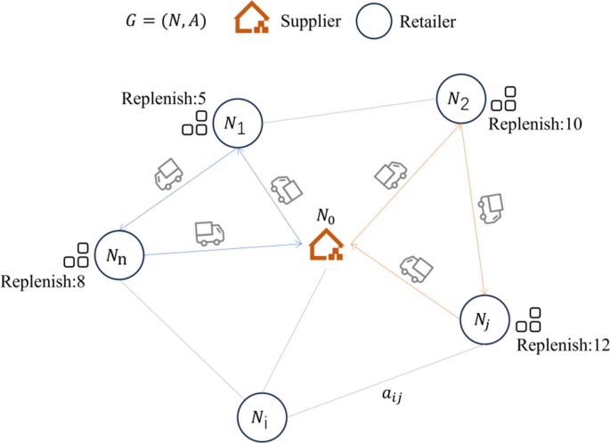 Enhanced multi-task deep reinforcement learning for the integrated inventory-routing problem ...