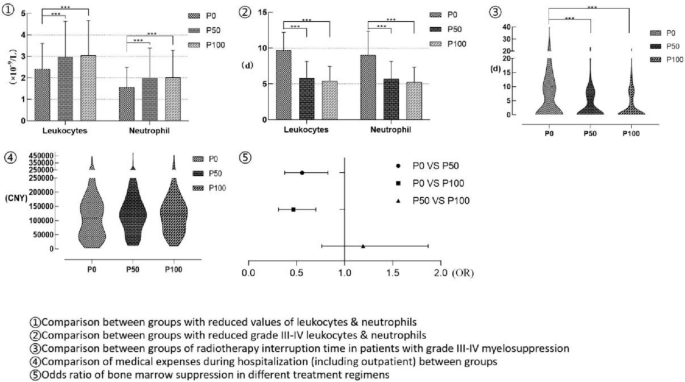Prospective clinical study of the efficacy and safety of different ...