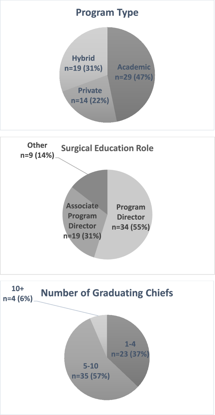 The current landscape of global international surgical rotations for ...