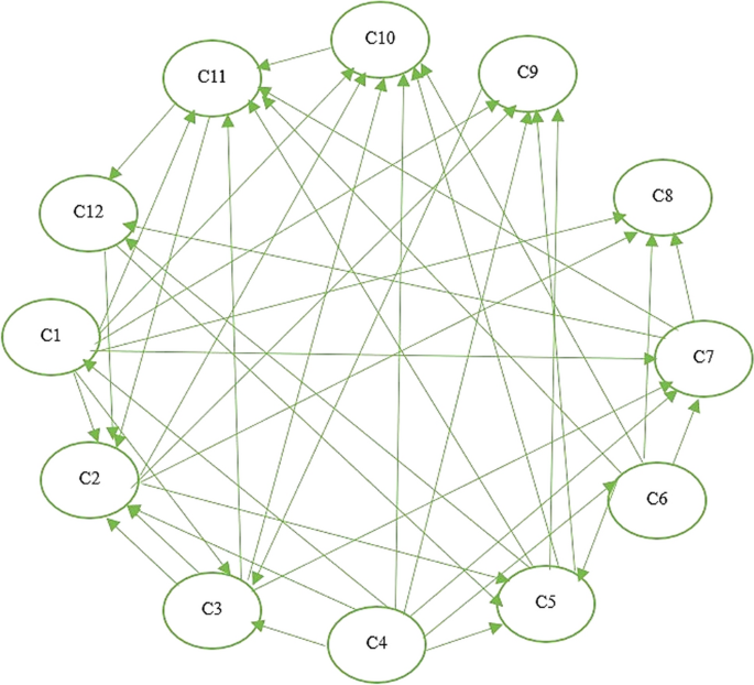 Unlocking digital growth: overcoming barriers to digital transformation ...