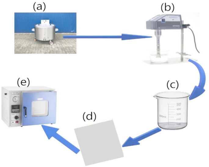 Investigation of a water-yam starch-based film reinforced with ...