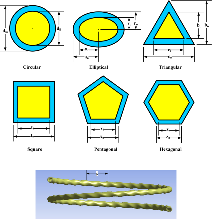 Fluid and thermal flow in annular side of the double twisted helically ...