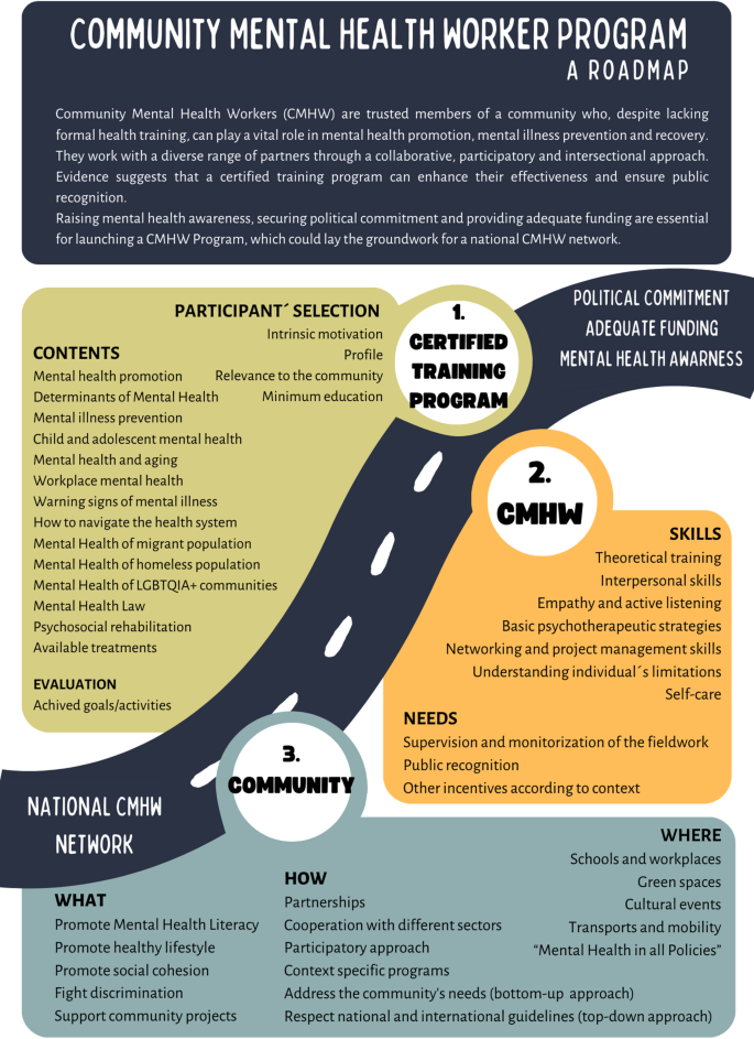 Mental health promotion by local governments: a consensus study on ...