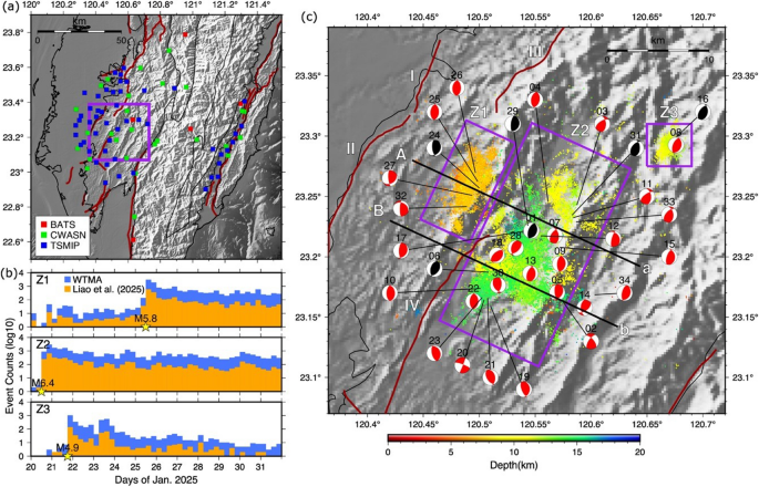 Fast report: applying a weighted template-matching algorithm (WTMA) to ...