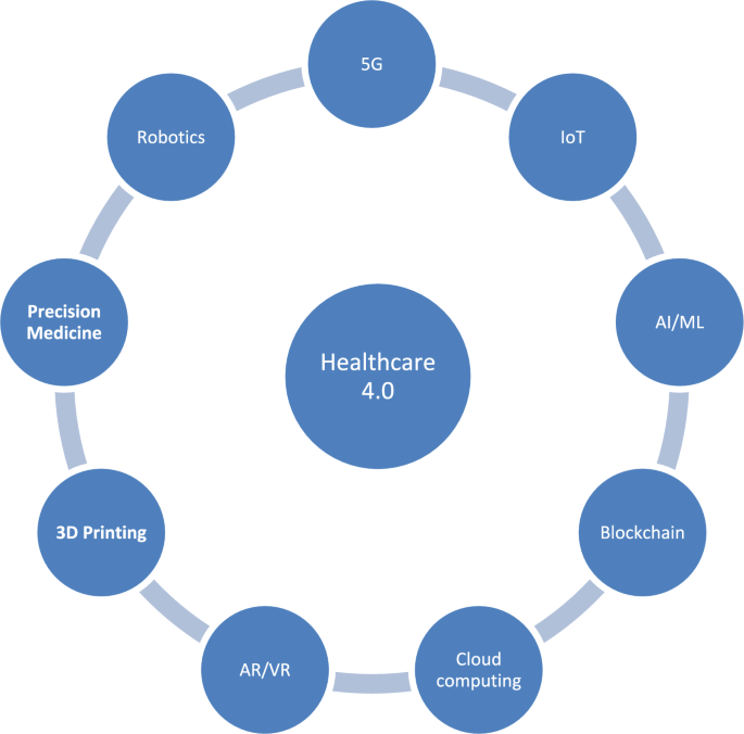 Optimizing Patient Stratification in Healthcare: A Comparative Analysis of Clustering Algorithms ...