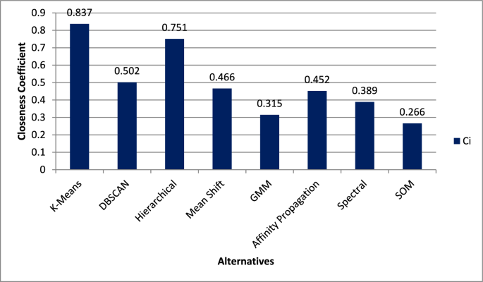 Optimizing Patient Stratification in Healthcare: A Comparative Analysis ...