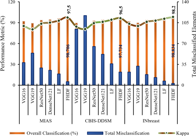 Multi Class Breast Cancer Classification Using Cnn Features Hybridization International