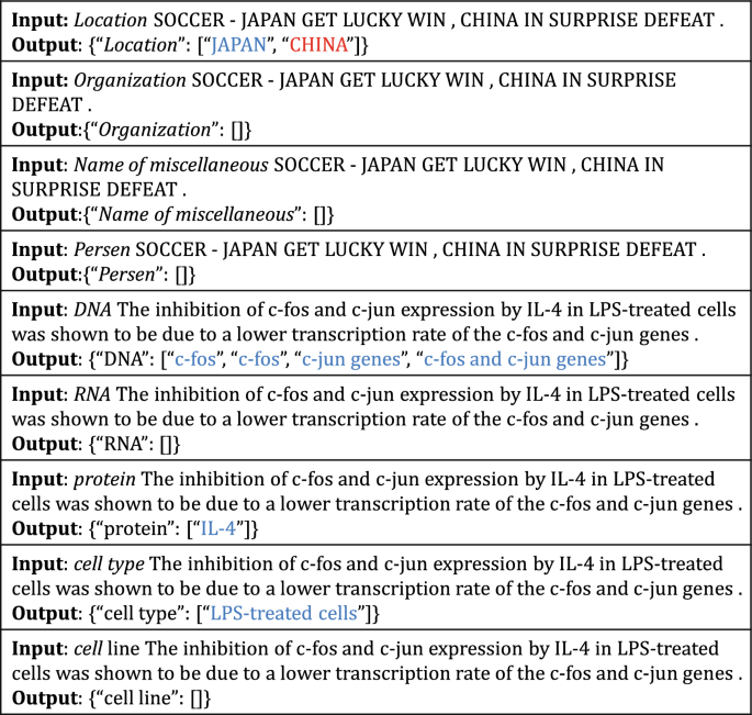 CLESR: Context-Based Label Knowledge Enhanced Span Recognition for Named Entity Recognition ...