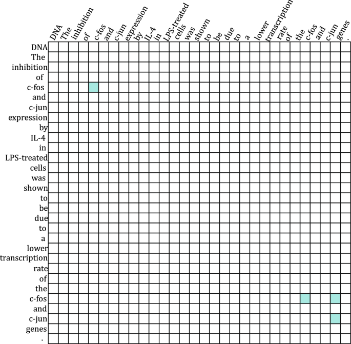 CLESR: Context-Based Label Knowledge Enhanced Span Recognition for Named Entity Recognition ...