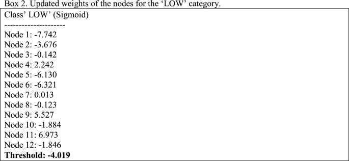 Predictive Modelling for Sensitive Social Media Contents Using Entropy-FlowSort and Artificial ...