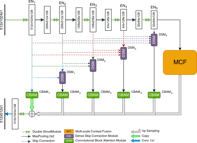 LCAT-Net: Lightweight Context-Aware Deep Learning Approach for Teeth ...