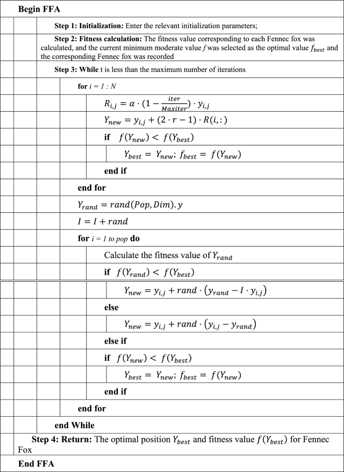 Enhancing Solid Oxide Fuel Cell Efficiency Through Advanced Model Identification Using ...
