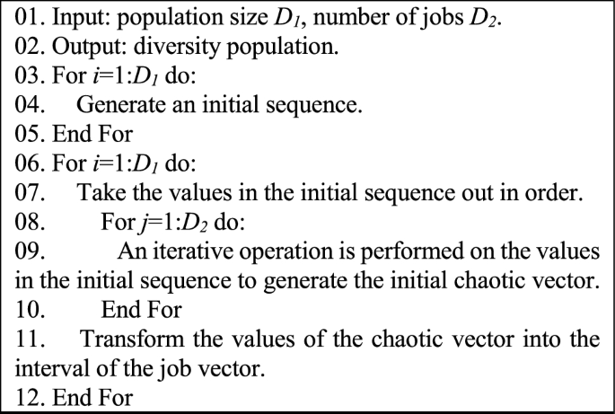 A Novel Hybrid Differential Evolutionary Algorithm for Solving Multi ...