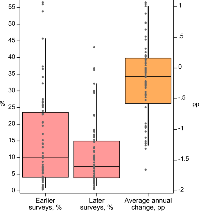 Correction: Prevalence and Trends of Not Receiving a Dose of DPT ...
