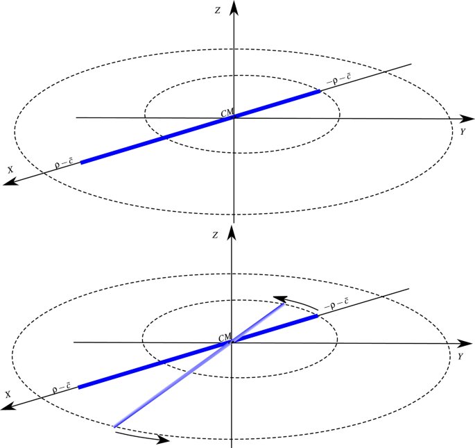 Periodic Solutions for the Spatial Non-homogeneous Straight Segment ...