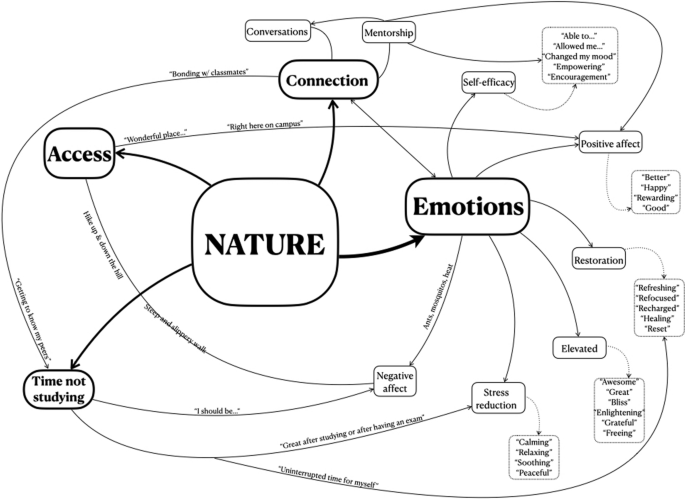 The role of exposure to nature in perceived stress by veterinary ...