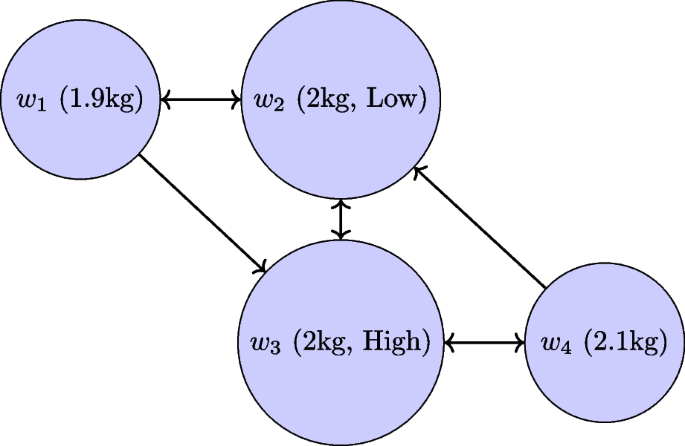 Approximate rationality and ideal rationality | Asian Journal of Philosophy