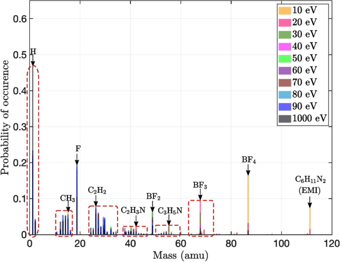 Correction: Molecular dynamics studies of ionic liquid-surface ...