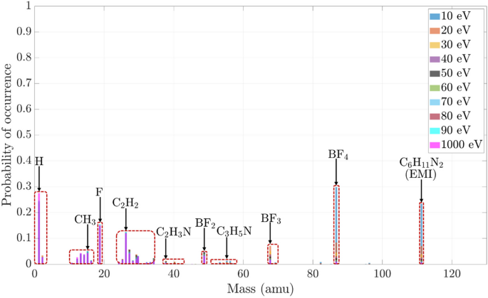 Correction: Molecular dynamics studies of ionic liquid-surface ...