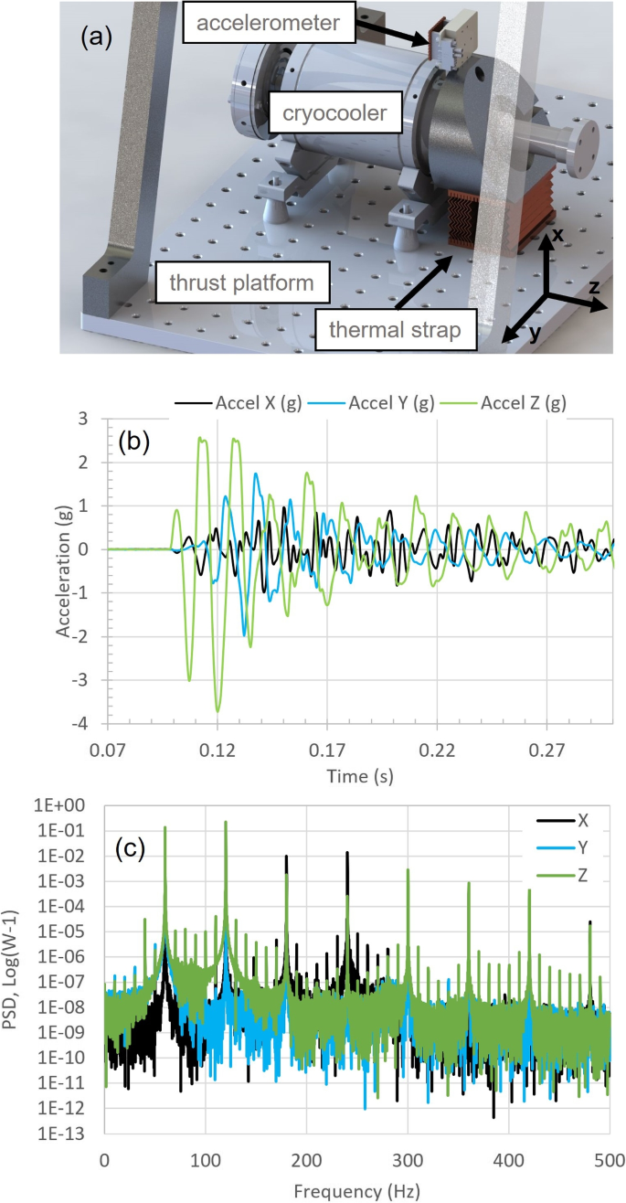 Development of techniques for directly measuring thrust from a ...