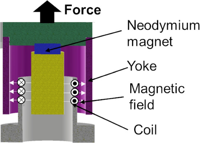 Performance improvement of a six-degree-of-freedom elastic pendulum ...