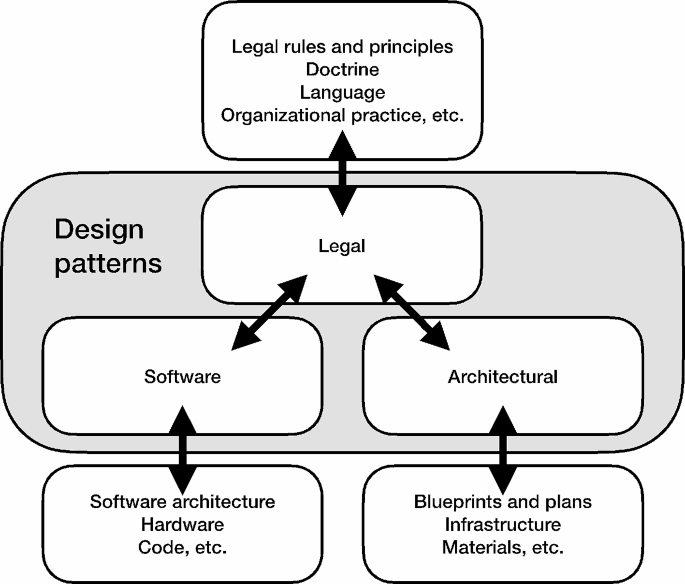 In Search of Living Law: How Should We Design for (Digital) Legal ...