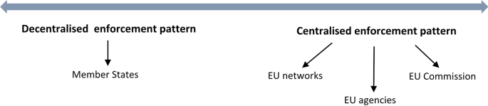 Enforcement Design Patterns in EU Law: An Analysis of the AI Act ...