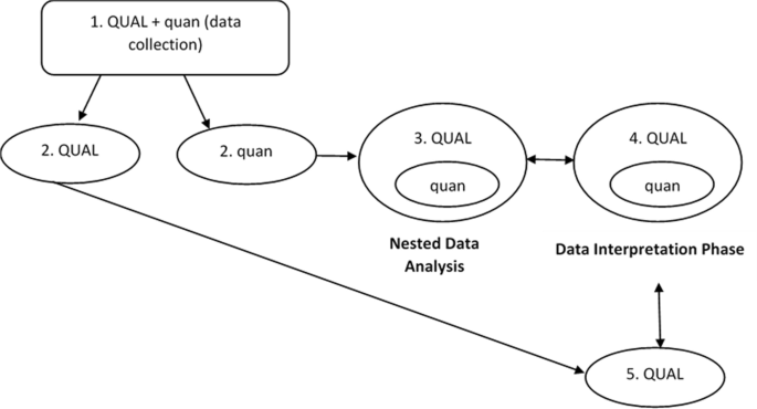 Entrepreneurship education in East, West and North Africa Higher ...