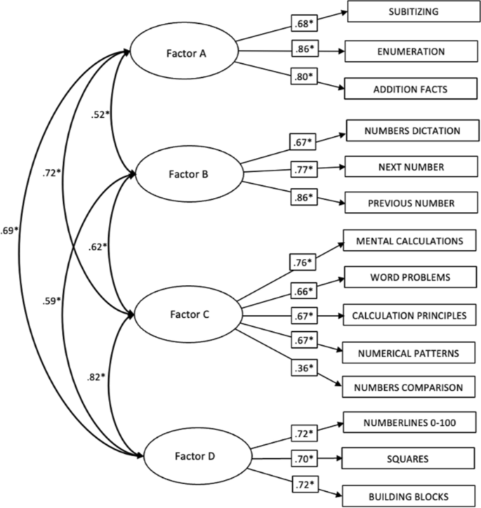 Mathematical skills classification through primary education | Discover ...