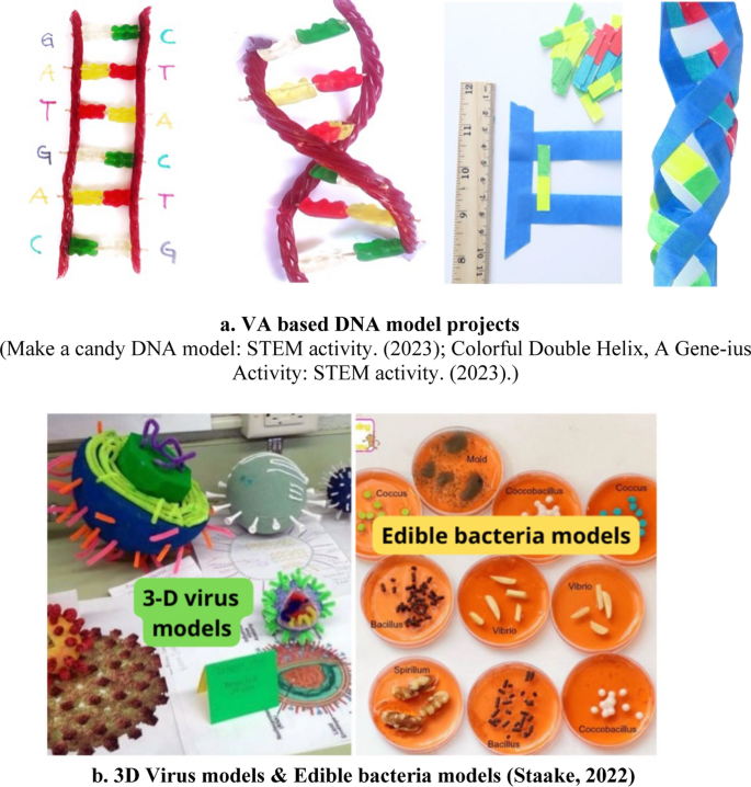 Enriching STEAM education with visual art: education benefits, teaching ...