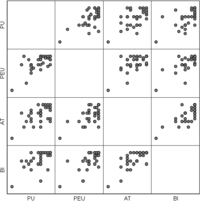Educators’ intention to use tangible and graphical experimentation with Arduino and Micro:bit ...