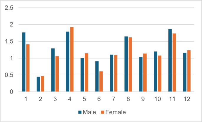 Developing students’ scientific competence through the STSE model: an ...