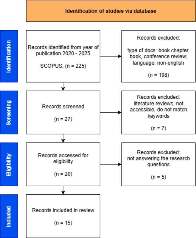 Strategies for integrating computational thinking and scientific approaches in programming ...