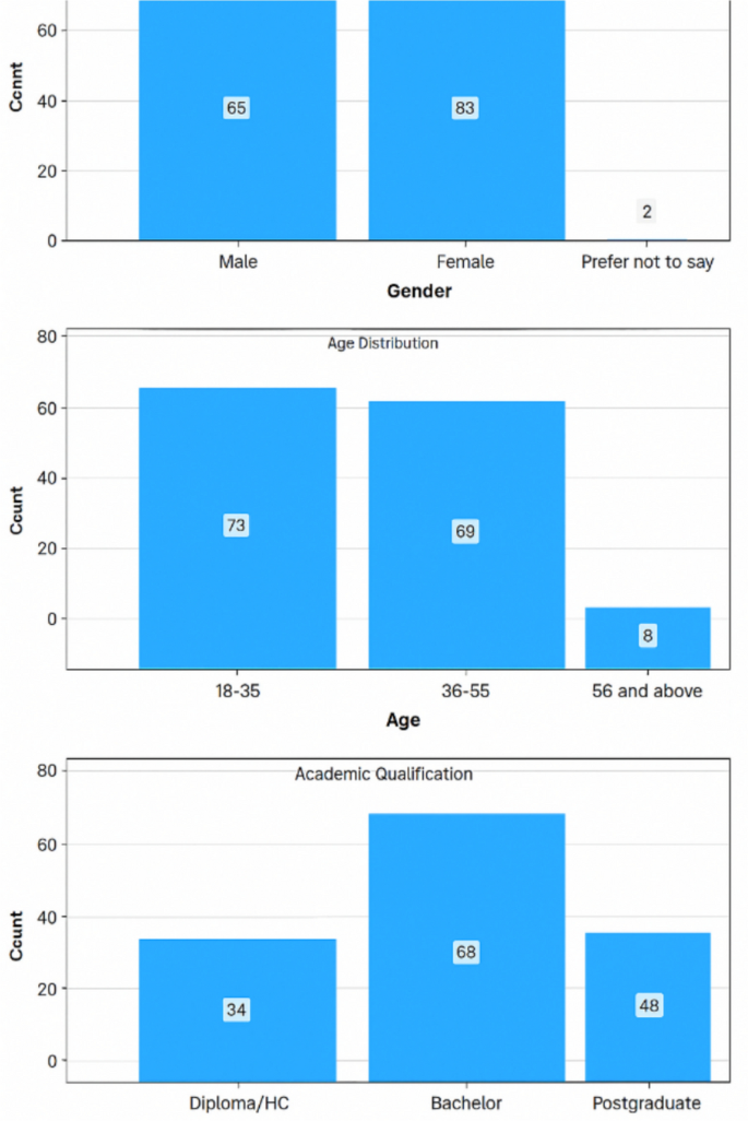 Examining factors contributing to technophobia: a case of secondary ...