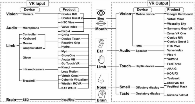 Enhancing the interactive virtual environment to improve the ...
